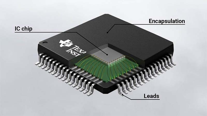 What is an Integrated Circuit Package? - EASTECH Electronics